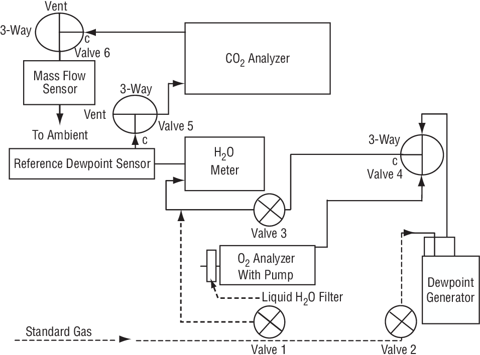 Spacecraft Cabin Monitoring - Oxigraf, Inc.