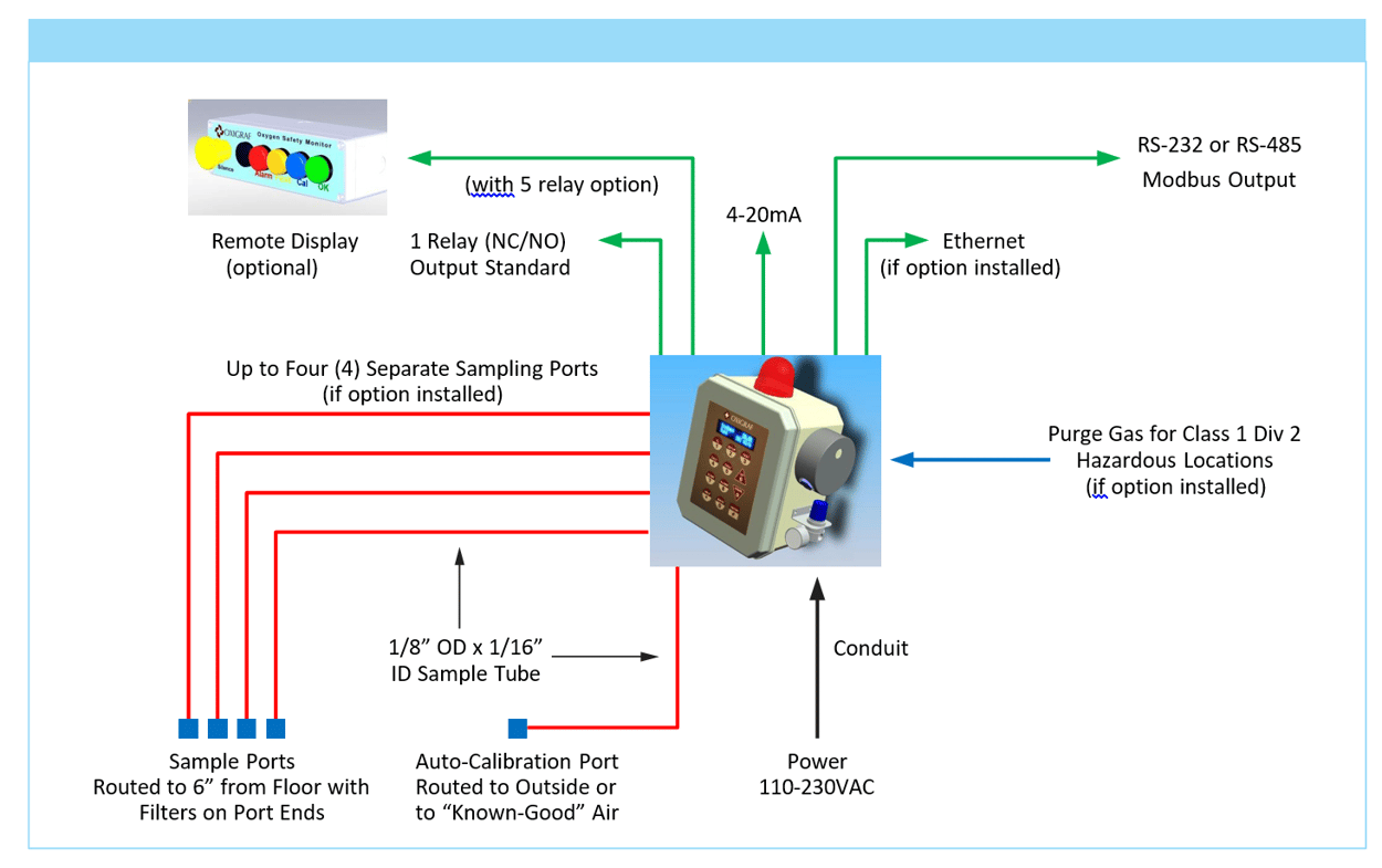 Quantum Computer Helium Laboratory Oxygen Monitor - Oxigraf, Inc.