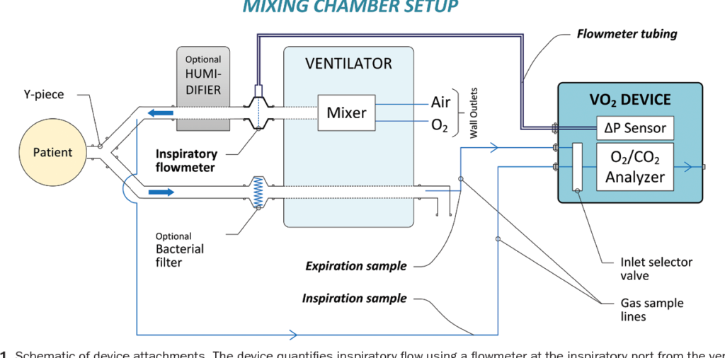 Oxygen Consumption Neonatal Range - Oxigraf, Inc.