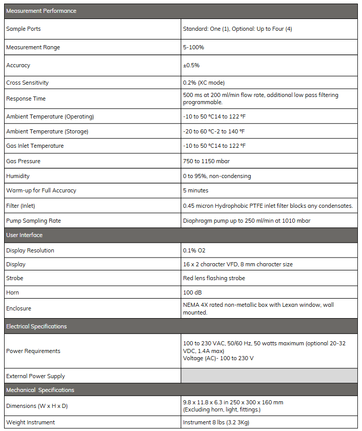 O2iM Oxygen Deficiency Monitor