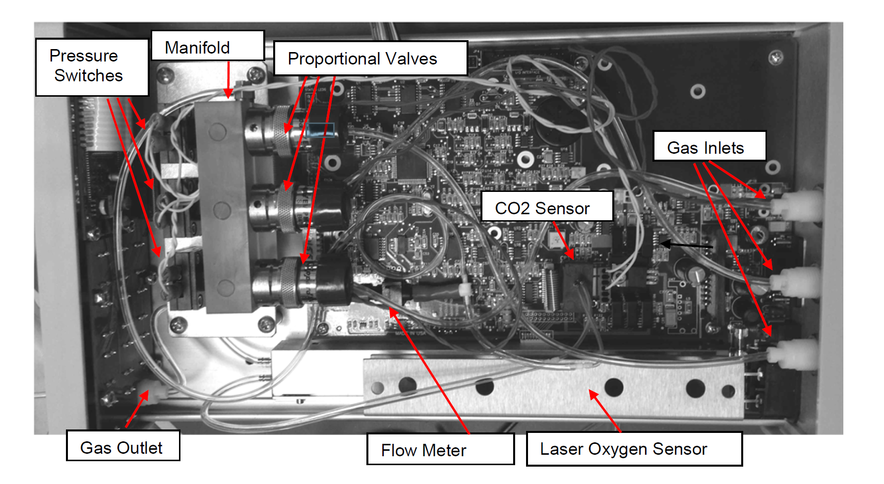 O2MIX Oxygen-CO2 Mixer - Oxigraf, Inc.